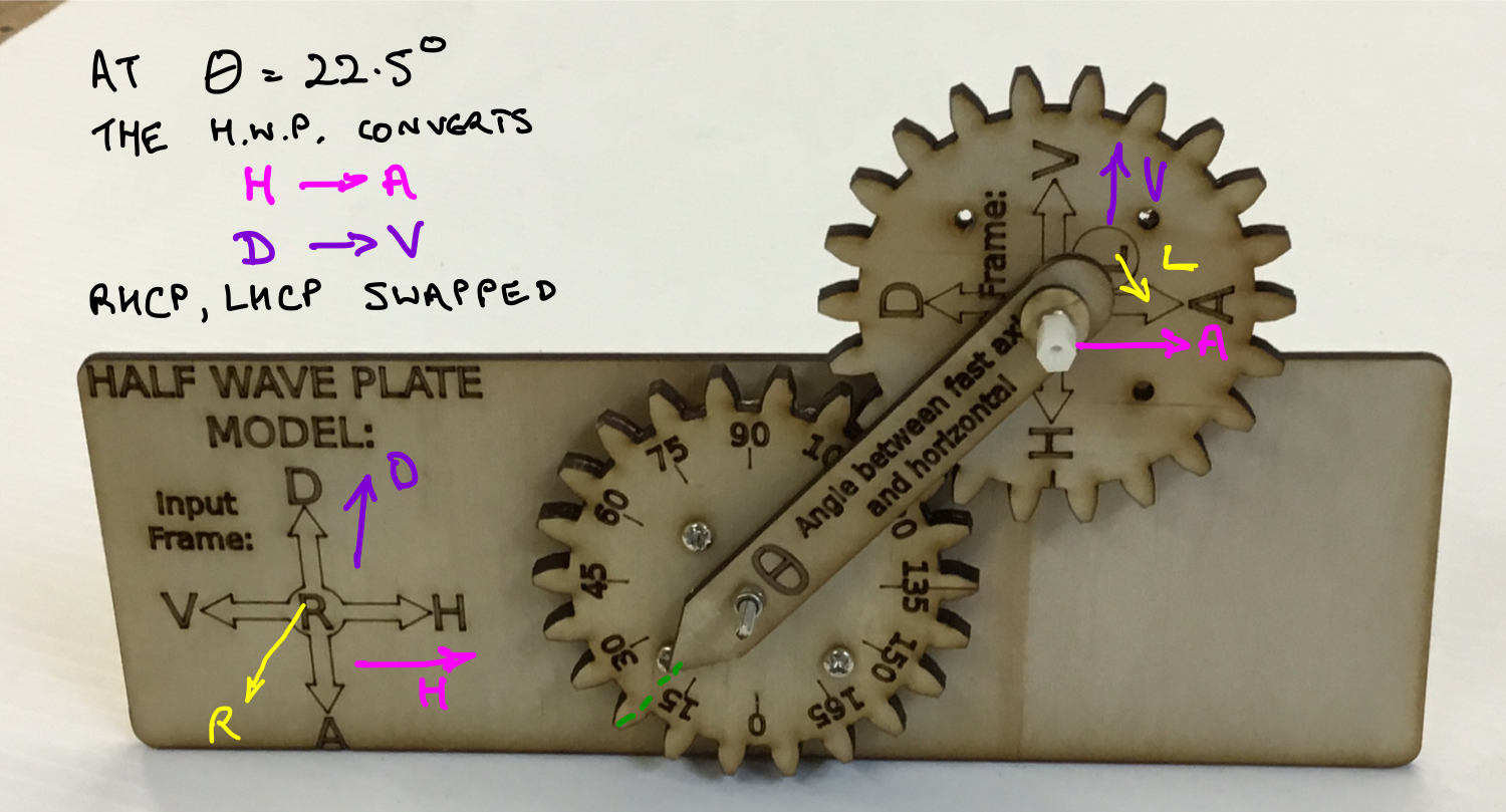 Clockwork Waveplates – Polarization Calculations With Gears | Tinkerings