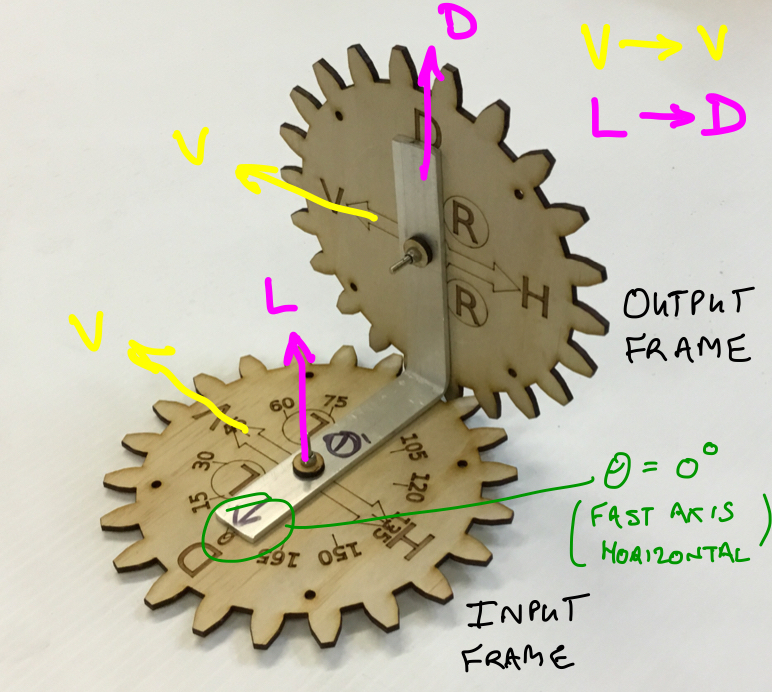 Clockwork Waveplates – Polarization Calculations With Gears | Tinkerings