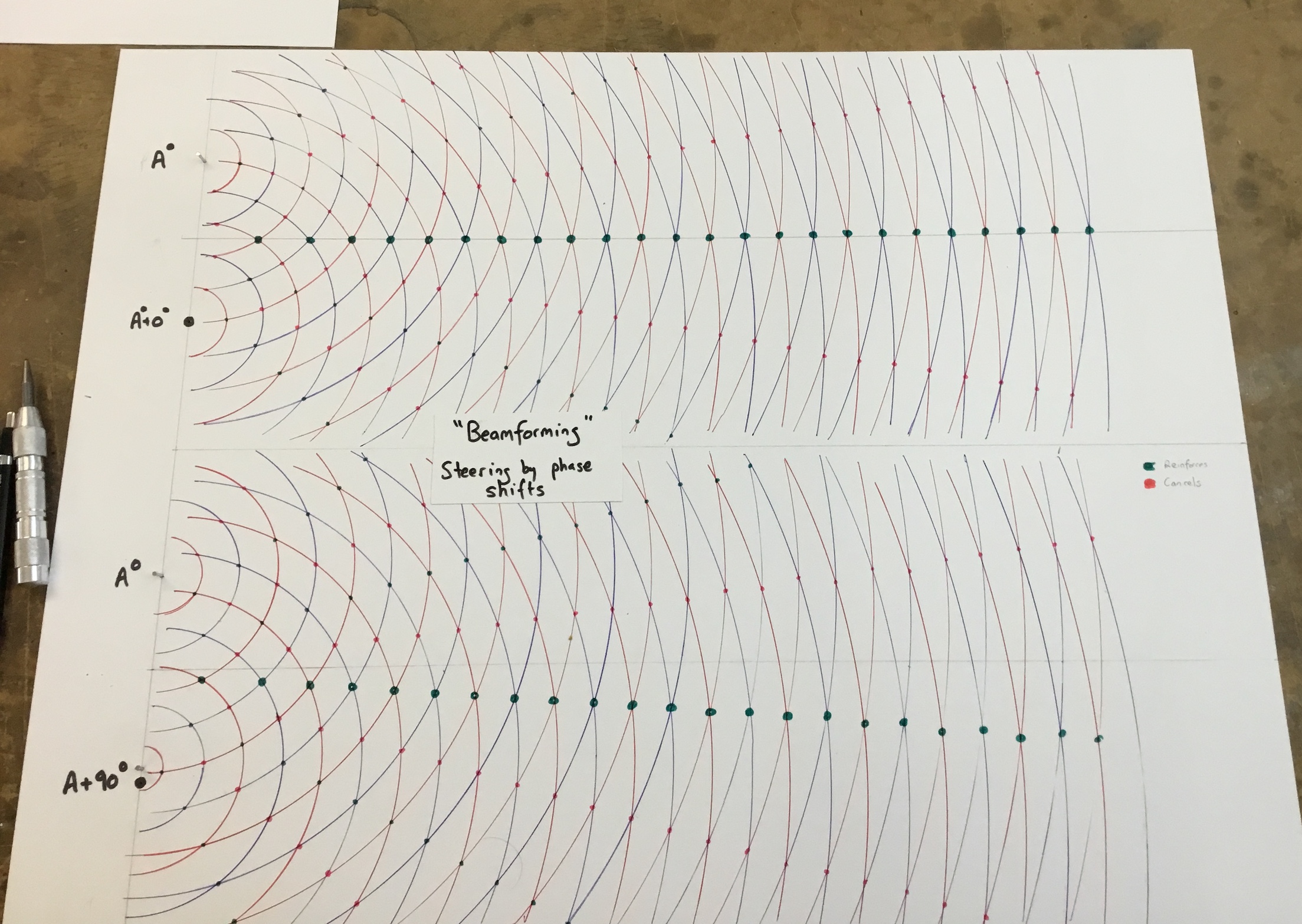 Huygens’ Ruler – Drawing Interference Patterns | Tinkerings